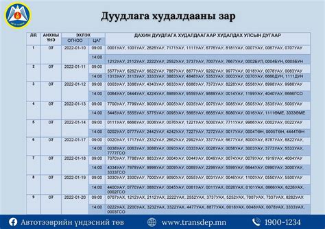 Автомашины азын дугаарын дуудлага худалдаа энэ сарын 10 наас эхэлнэ