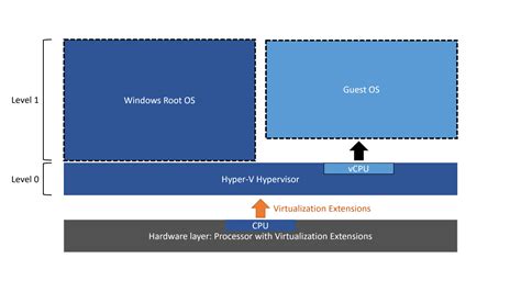 Exploring Nested Virtualization Support Options For Azure And Aws Xgrid
