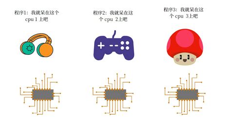 python教程使用 async 和 await 协程进行并发编程python 一直在进行并发编程的优化 比较熟知的 掘金