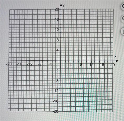Solved Find The General Linear Equation Ax By C 0 Of A