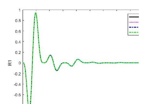 First State Wave Function For Radial Part With Variation Download