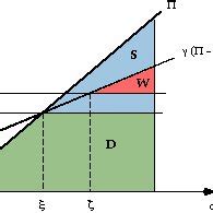 Stock Value With A Warrant Issue Download Scientific Diagram