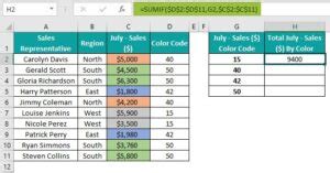 Sum By Color In Excel Examples Formula How To Do