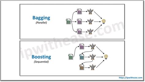 20 Top Machine Learning Interview Questions In 2025 Ip With Ease