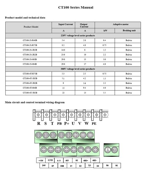 Fmz Ct100 Simple User Manual 20240604 Pdf Power Inverter Power