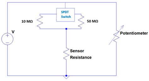 Highly Sensitive Room Temperature Sensor Based On Nanostructured K2w7o22 For Application In The
