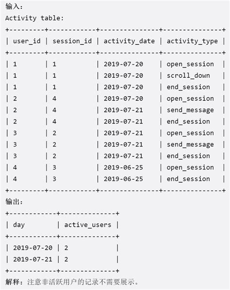 Leetcode Sqlmysql 刷题记录（自用版） 知乎
