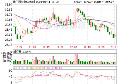 华工科技股票数据资料信息 — 东方财富网