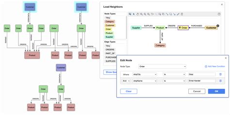 The Benefits Of Graph Visualization Tom Sawyer Software