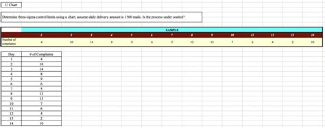 Solved U Chart Determine Three Sigma Control Limits Using U