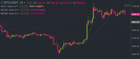 Top Trading Indicators Traders Should Watch