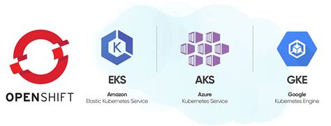 Enterprise Grade Kubernetes Clusters A Comprehensive Comparison Of Eks Aks Gke And Openshift