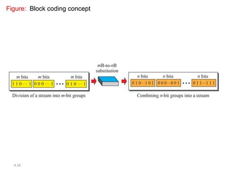 Multi Levelmulti Transition Ppt