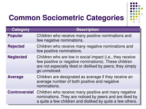Ppt Peer Relationships Powerpoint Presentation Free Download Id