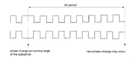 Type B Bit Coding Of The Card Reply Download Scientific Diagram