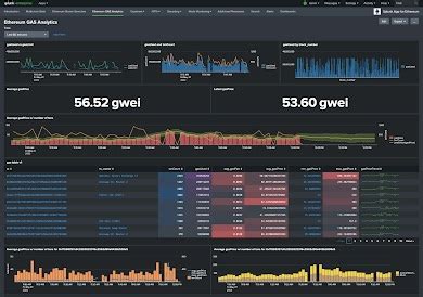 The Top Splunk Dashboard Examples