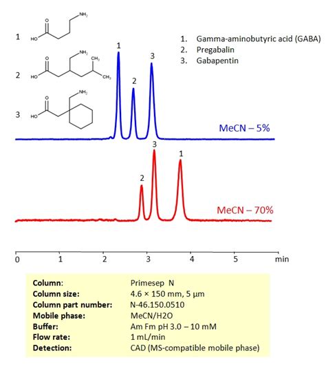 Gamma Aminobutyric Acid Gaba Sielc Technologies