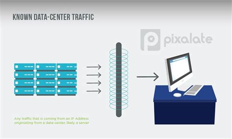 Givt Fraud Detection What Is Data Center Traffic