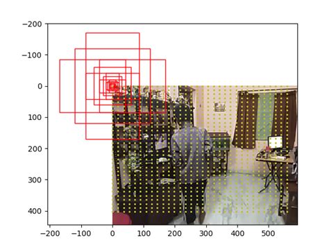 Only Ap 0 For One Class Out Of 36 · Issue 4 · Johschmidt42 Pytorch