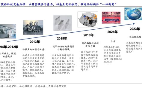 震裕科技发展历程：以精密模具为基石，拓展至电机铁芯、锂电池结构件“一体两翼” 2025年02月 行业研究数据 小牛行研