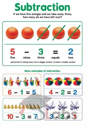 Subtraction Chart Scholars Labs