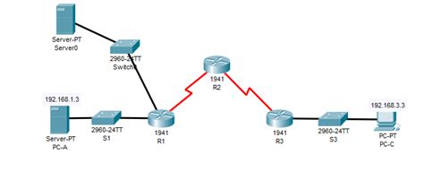 Zone Based Policy Firewall Packet Tracer Cisco Community