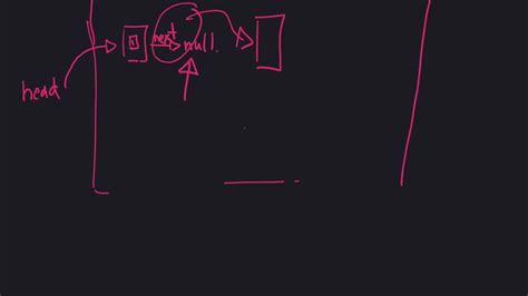 Linkedlist Intro Youtube