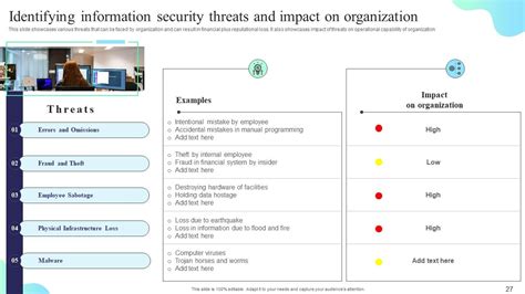 Top 10 Cybersecurity Plan Powerpoint Presentation Templates In 2025