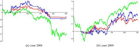 Figure 1 From A Cutting Surface Algorithm For Semi Infinite Convex Programming With An