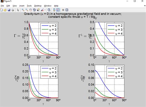 Offset Shifting Axis Labels In Matlab Subplot Stack Overflow