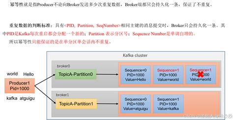 Kafka 原理与核心机制全解析kafka工作原理 Csdn博客