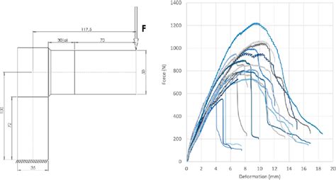 Joint Testing A The Diagram Of Joint Loading B Working Diagram Of Joint Testing A The Diagram Of Joint Loading B Working Diagram Of