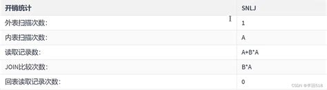 Mysql进阶优化篇04——深入join语句的底层原理 阿里云开发者社区 Mysql进阶优化篇04——深入join语句的底层原理 阿里云开发者社区