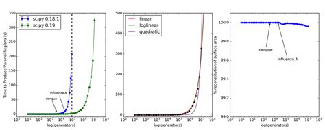 Doc Sphericalvoronoi Time Complexity · Issue 7657 · Scipyscipy · Github