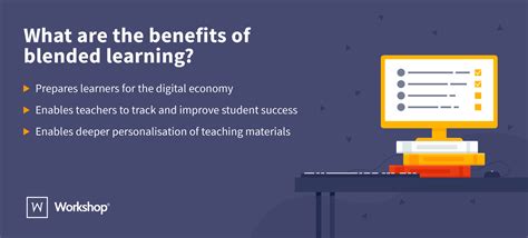 The Complete Guide To Blended Learning Workshop