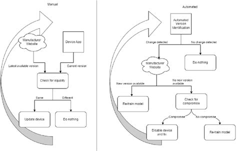 논문 리뷰 Iot Firmware Version Identification Using Transfer Learning With Twin Neural Networks