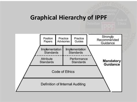 International Professional Practices Framework Mandatory Guidance