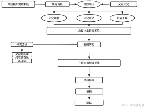 Java毕业设计 高校档案管理系统基于java的高校档案管理系统 Csdn博客