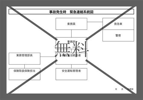 緊急連絡系統図体制図連絡表の雛形土木工事の現場WordExcelで簡単に作成のテンプレートを無料ダウンロード王の嗜み