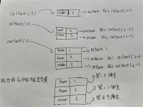 Js中算法 详解递归js递归图解 Csdn博客