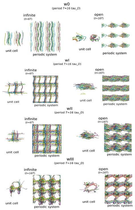 Topological Methods For Polymeric Materials Characterizing The Relationship Between Polymer