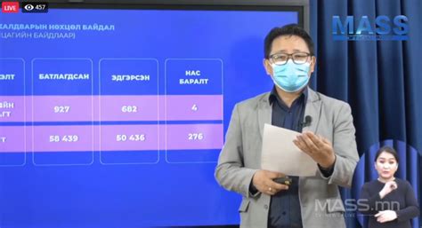 СҮҮЛИЙН 24 ЦАГТ 927 ХҮНД КОРОНАВИРУС ИЛЭРЧ 4 ХҮН НАС БАРЛАА
