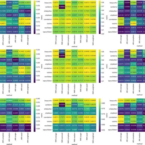 External Validity Scales For ICD For Embedding Vectors From A Download Scientific Diagram