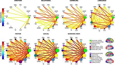 Statistically Significant P Download Scientific Diagram