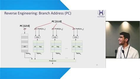 Halfandhalf Demystifying Intels Directional Branch Predictors For Fast
