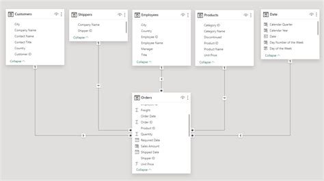 Solved Calculation Based On Distinct Order Id Microsoft Fabric Community