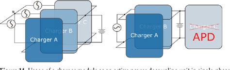 Figure 1 From A Comprehensive Review Of Gan Based Bi Directional On Board Charger Topologies And