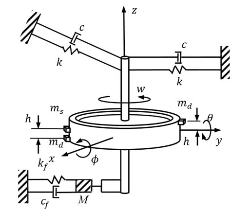 Schematic Diagram Of The Flywheel Component Structure System In Eq