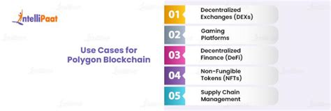 Polygon Blockchain Working Use Cases And Advantages