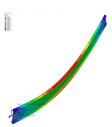 4 ABAQUS Girder During Loading Showing The Deflection Download Scientific Diagram
